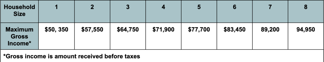 E-Bike Rebate Program - Commute Options